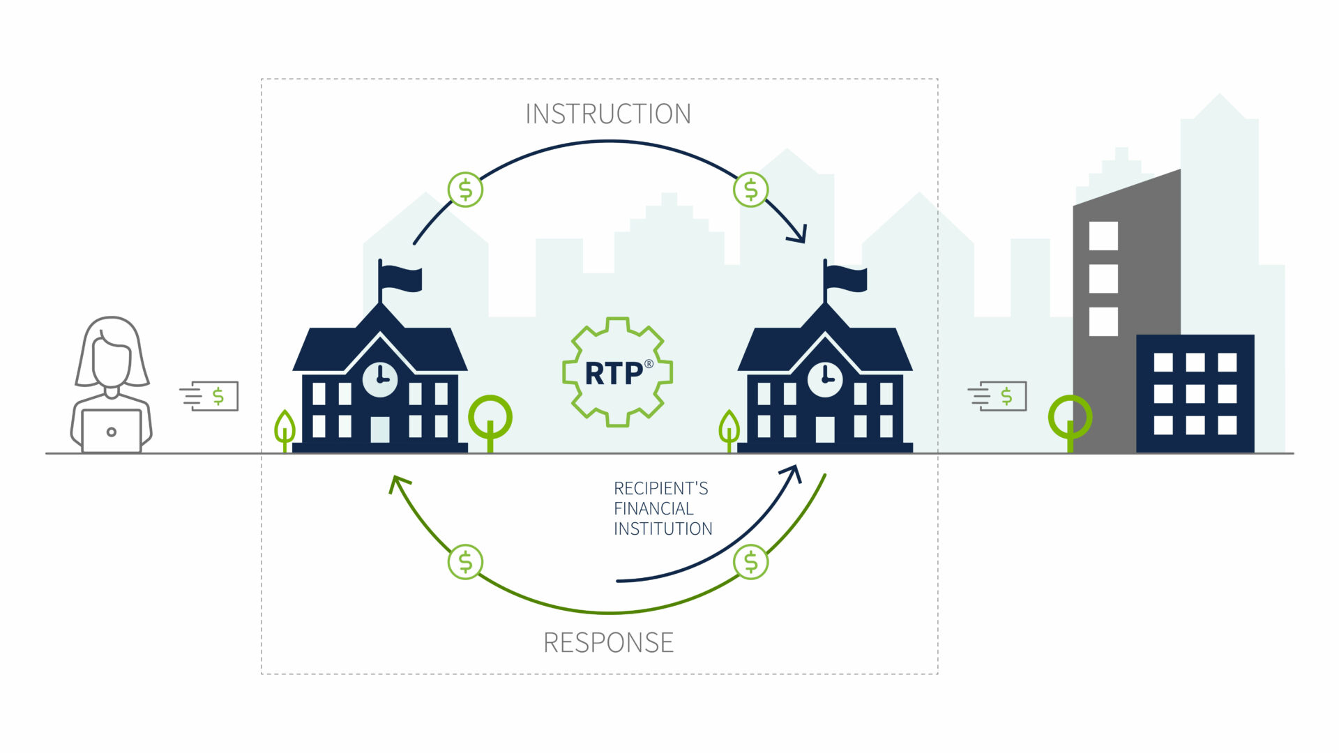 Sending Payments in Real Time - Regions Bank